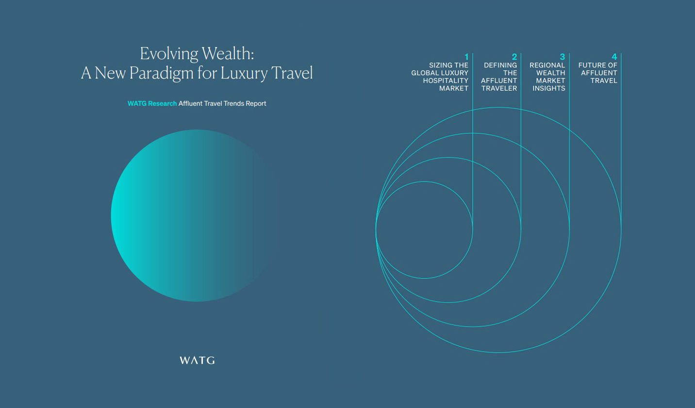 Affluent Travel Trends 2025: Evolving Wealth